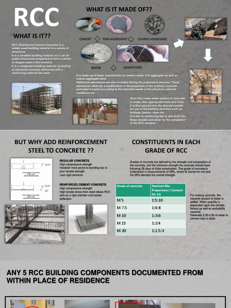RCC Basics for Construction Pros | PDF | Concrete | Reinforced Concrete