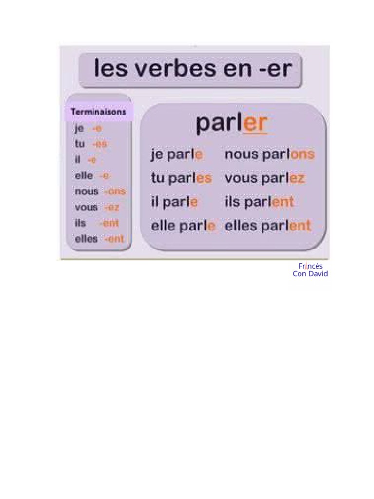 Parler Present Indicatif | PDF