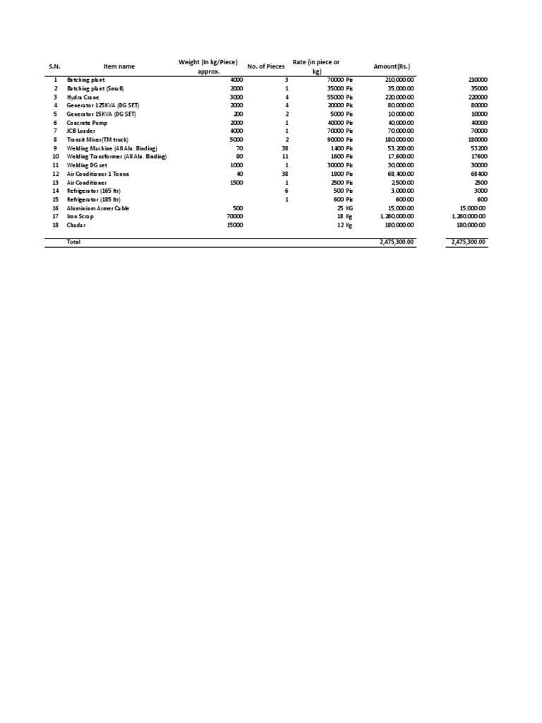 MS Surya Scrap Quotation | PDF | Mechanical Engineering | Manufactured ...
