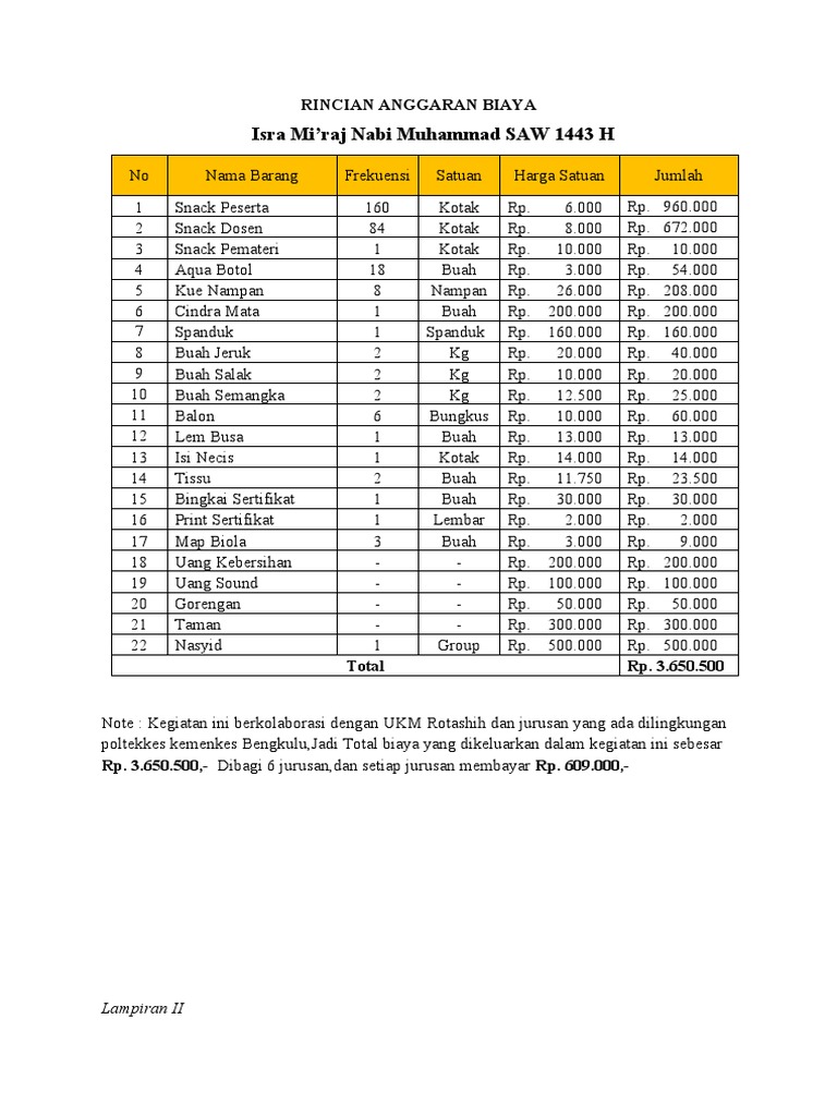 FIX RAB Isra Mi'raj Nabi Muhammad SAW Tahun 2022 | PDF