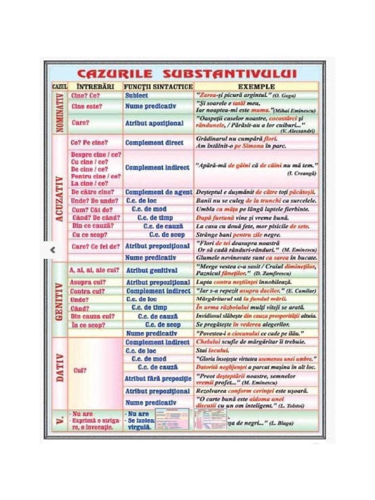 Cazurile Substantivului | PDF