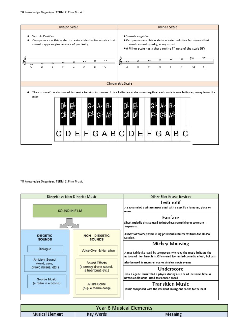 Music Film Music Year 8 KO | PDF | Tempo | Scale (Music)