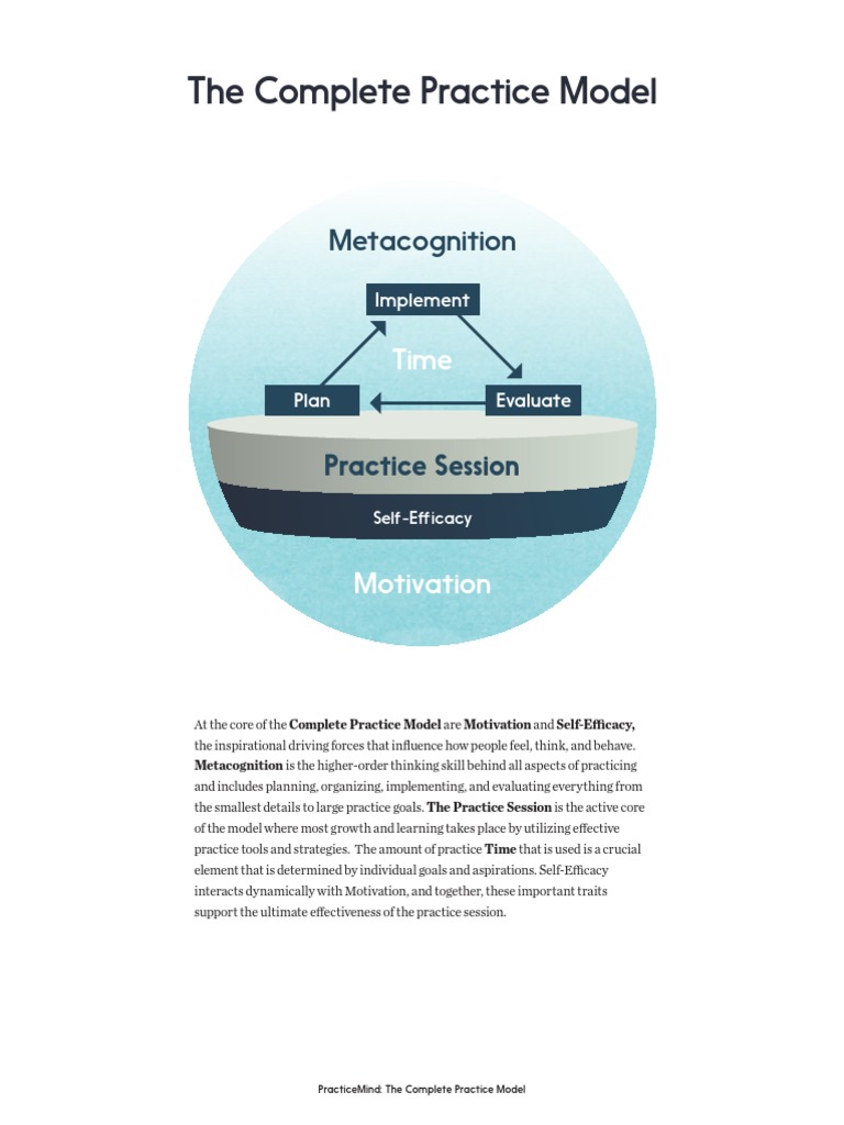 PracticeMind Poster The Complete Practice Model | PDF