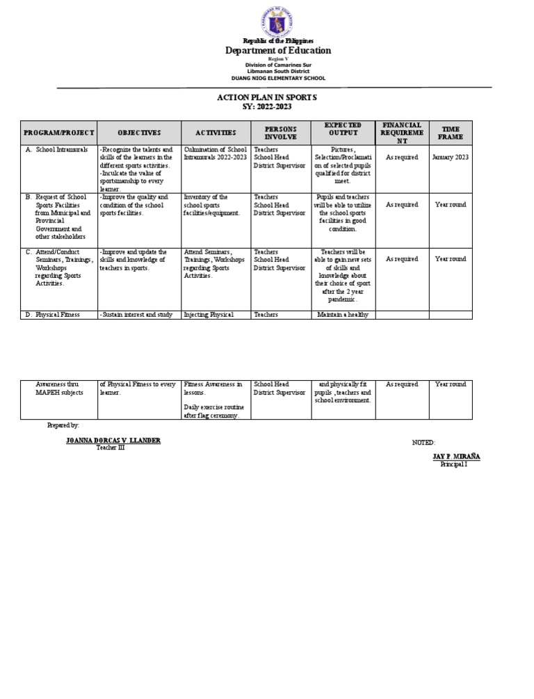 Action Plan in Sports 2022-2023 | PDF | Teachers | Behavior Modification