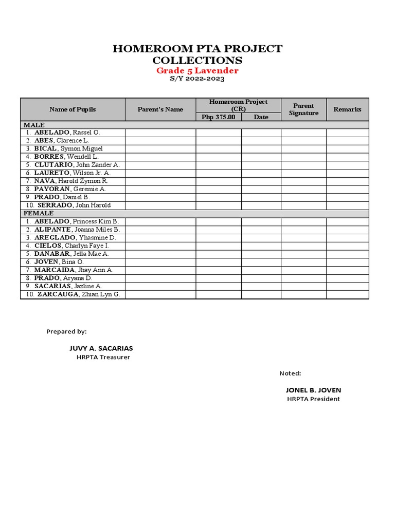 Homeroom PTA Project Financial Report | PDF | Science & Mathematics