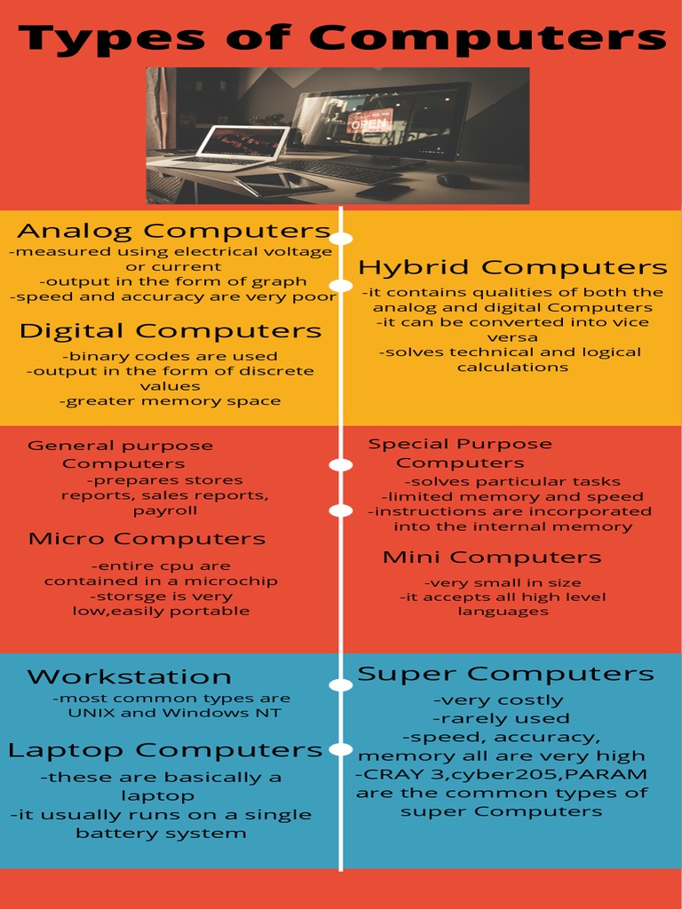 Different Types of Computers | PDF