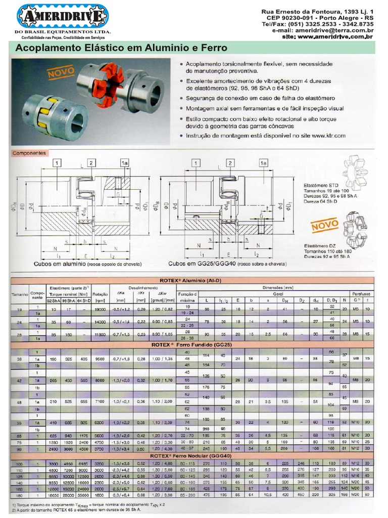 Acoplamentos AMERIDRIVE | PDF