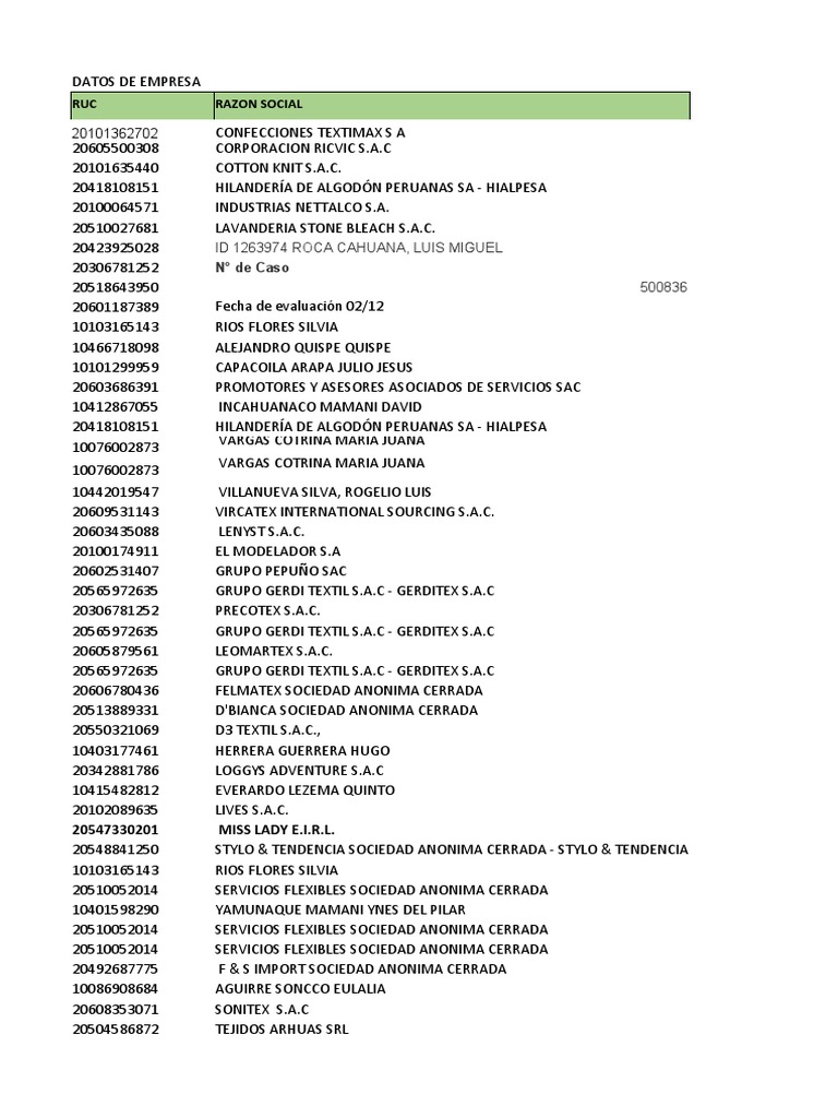 Padron Empresas Senati | PDF | Lima | Empresas