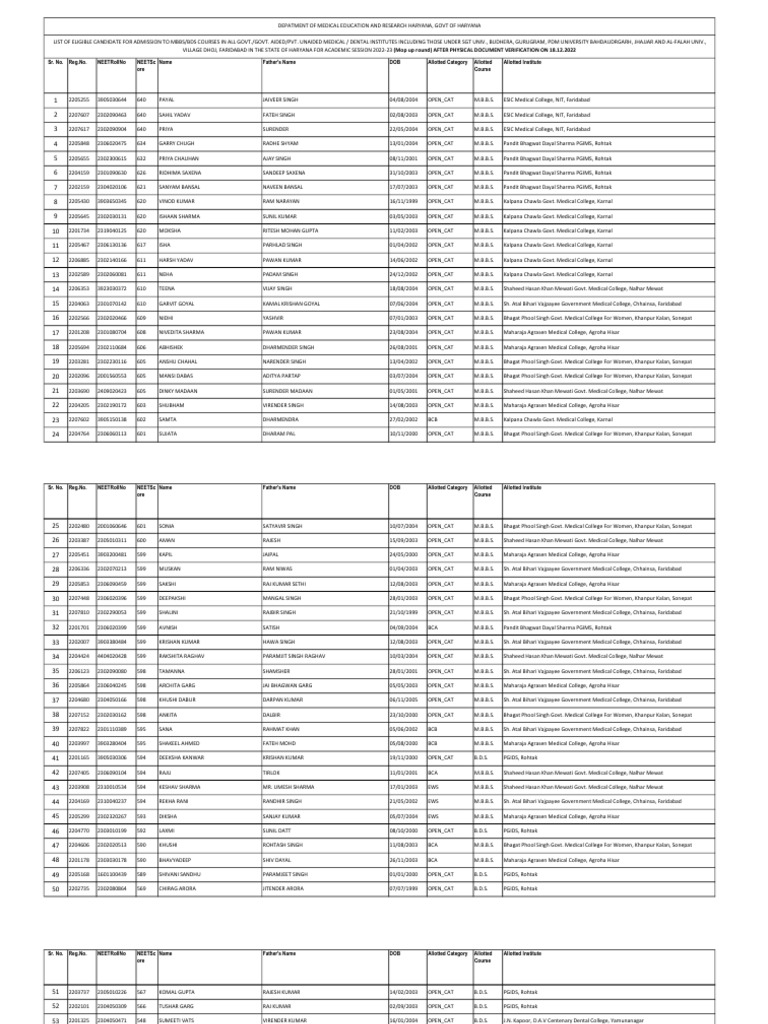 Eligible List 19122022 | Download Free PDF | Dental Degree | Qualifications