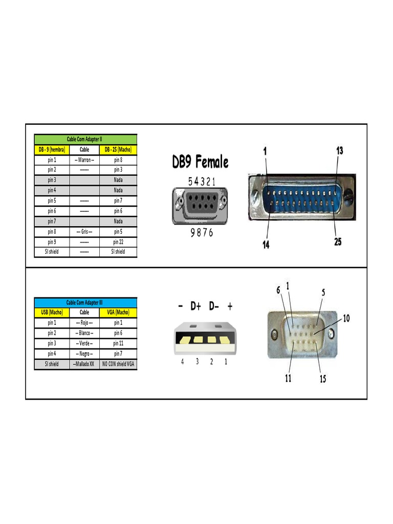Cables COM ADAPTER II + III | PDF