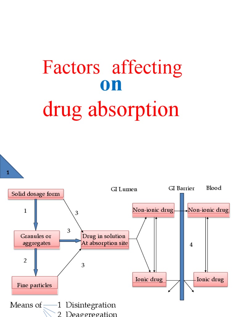 Factors Affecting Drug Absorption | PDF | Tablet (Pharmacy) | Digestion