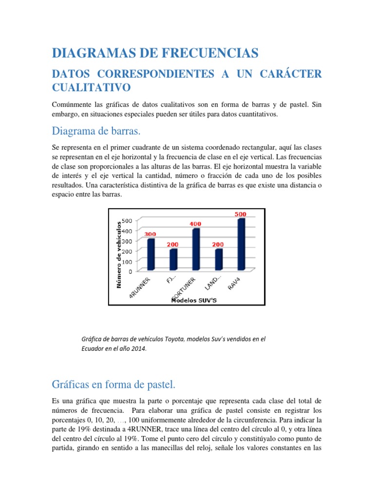 Diagramas de Frecuencia y Histogramas | PDF | Histograma
