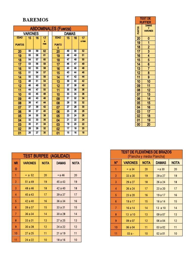 Baremos: ABDOMINALES (Fuerza) | PDF