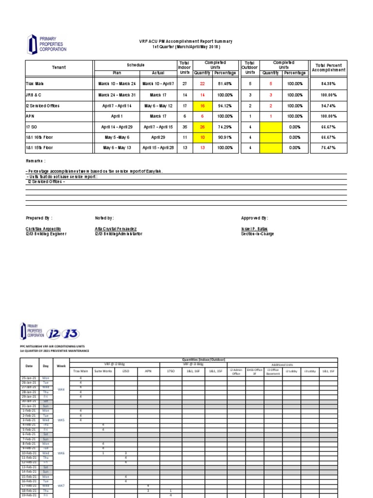ACU Schedule 2021-2022 (In House) | PDF