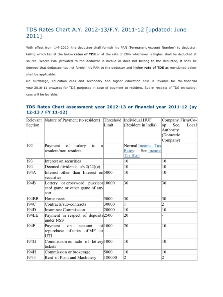 Tds Rates Chart A | PDF