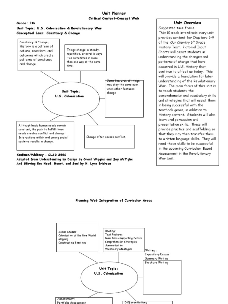 5th Grade History Unit - Colonization | Reading Comprehension ...