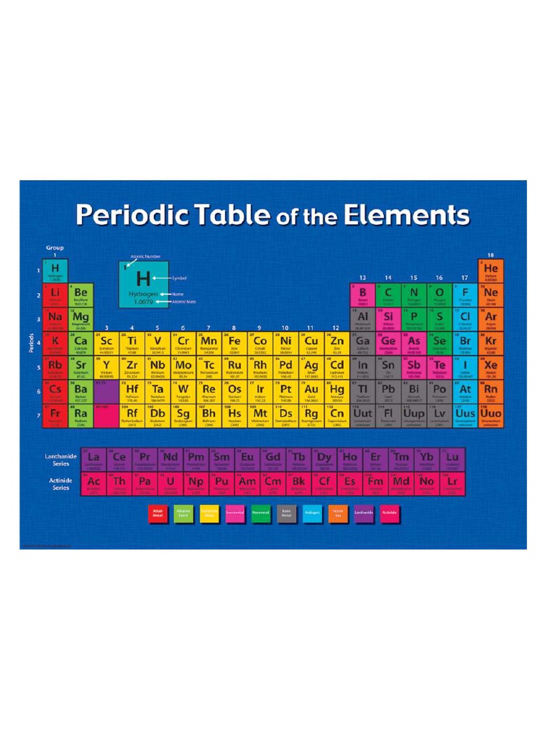 Periodic Table Wallboard | PDF