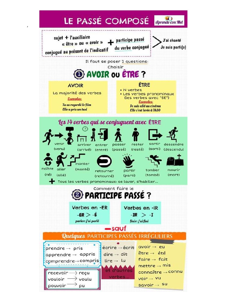 Le Passé Composé (Leçon) | PDF