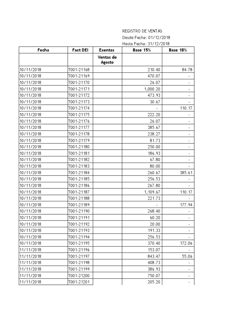 Libro de Ventas DF 2020 | PDF