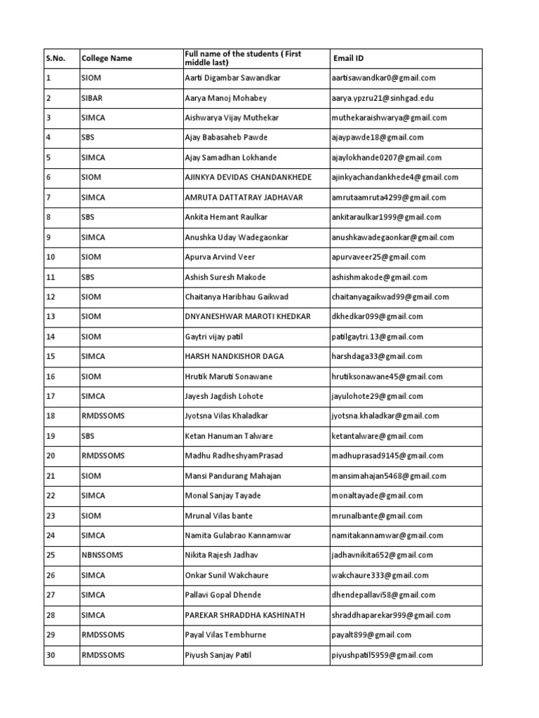 Student Email List by College | PDF | Human Resource Management ...