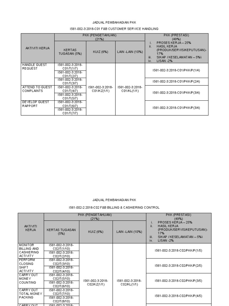 Jadual Pembahagian PKK | PDF