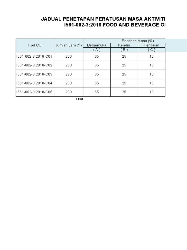 Jadual Peratusan Dan Bersemuka - Kiraan | PDF