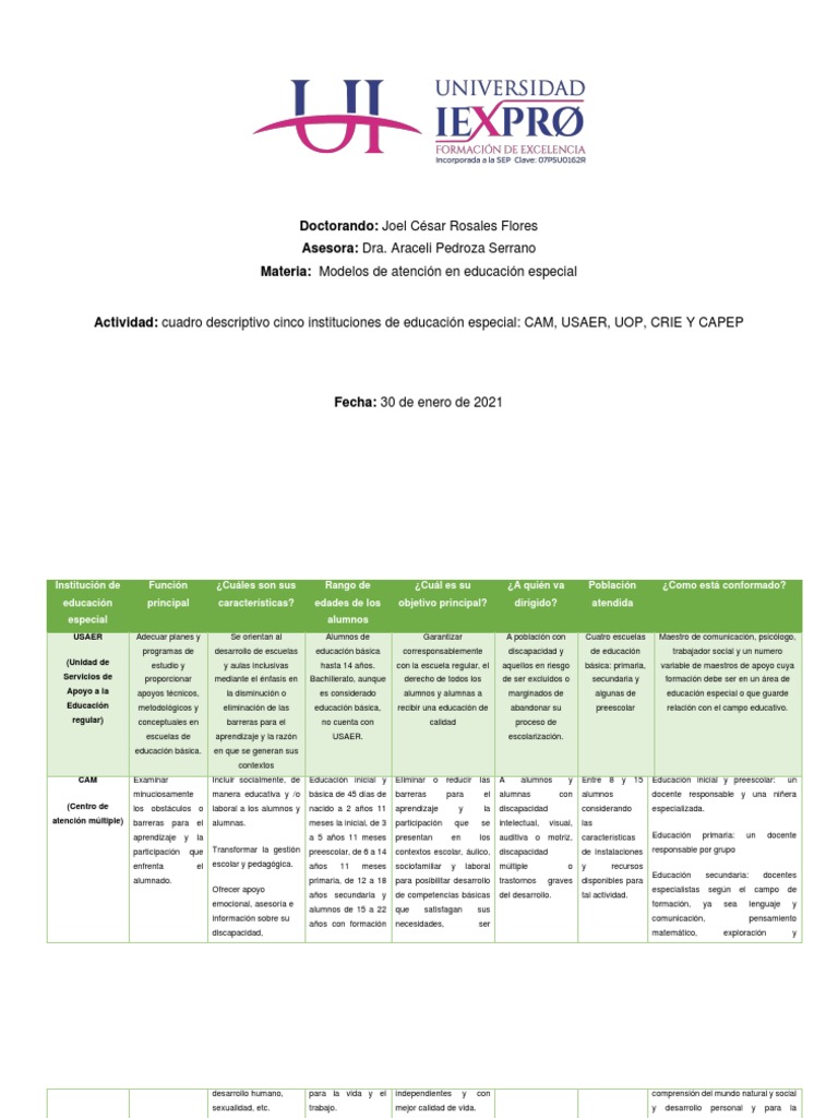 Cam, Usaer, Uop, Crie y Capep | Descargar gratis PDF | Educación de la ...