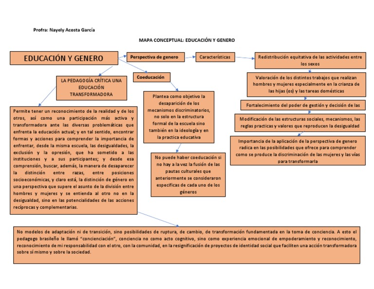 Mapa Conceptual Educacion y Genero | PDF | Desigualdad social | Discriminación y relaciones raciales
