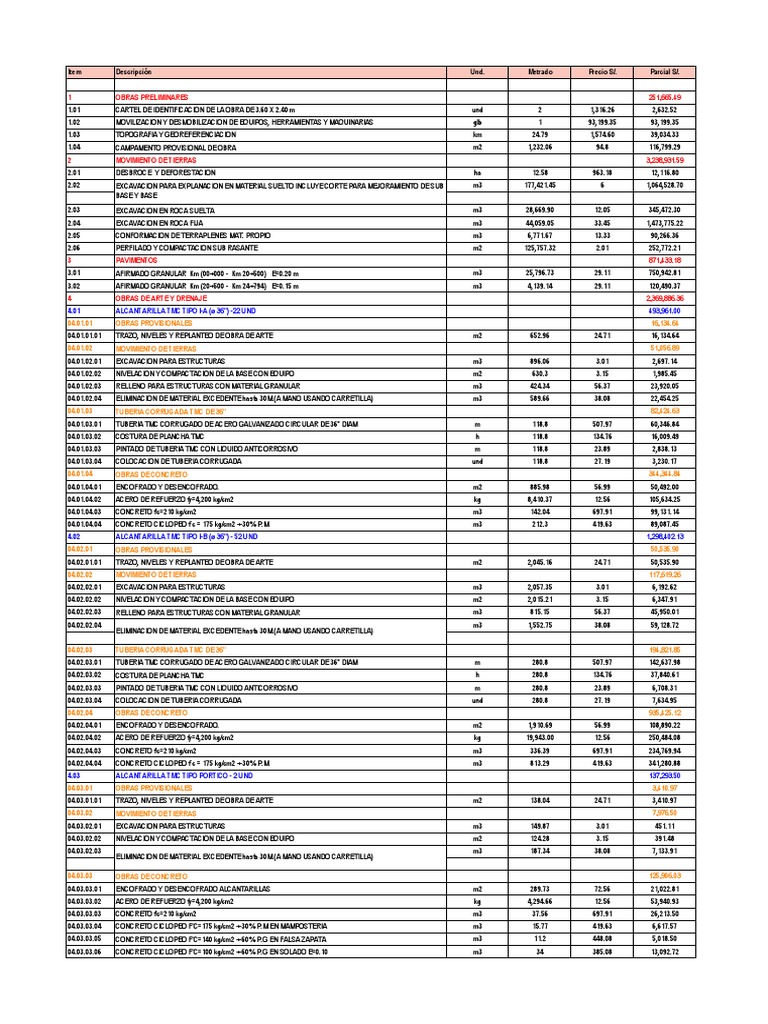 Presupuesto de Un Proyecto de Infraestructura Vial | PDF | edificio | Materiales
