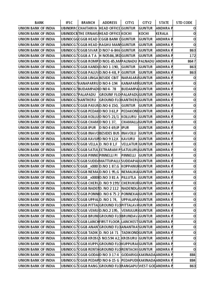 IFSC Bank Codes 2009 - 97 | PDF | Institutional Investors | Economy Of India