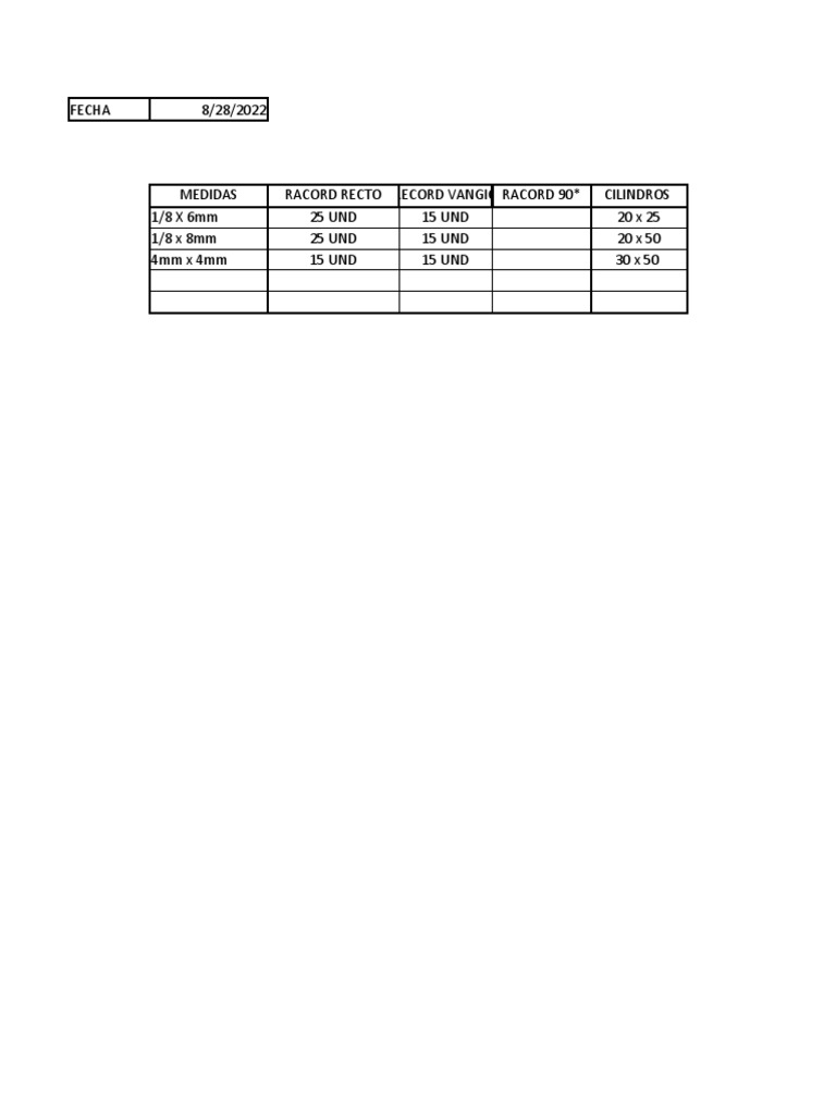 Control de Pedidos y Compras | PDF | Bienes manufacturados