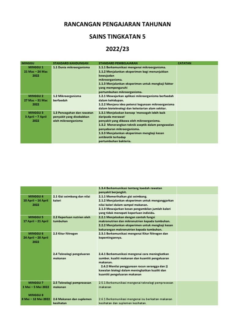 RPT 202223 SAINS Tingkatan 5 KSSM Sumberpendidikan | PDF