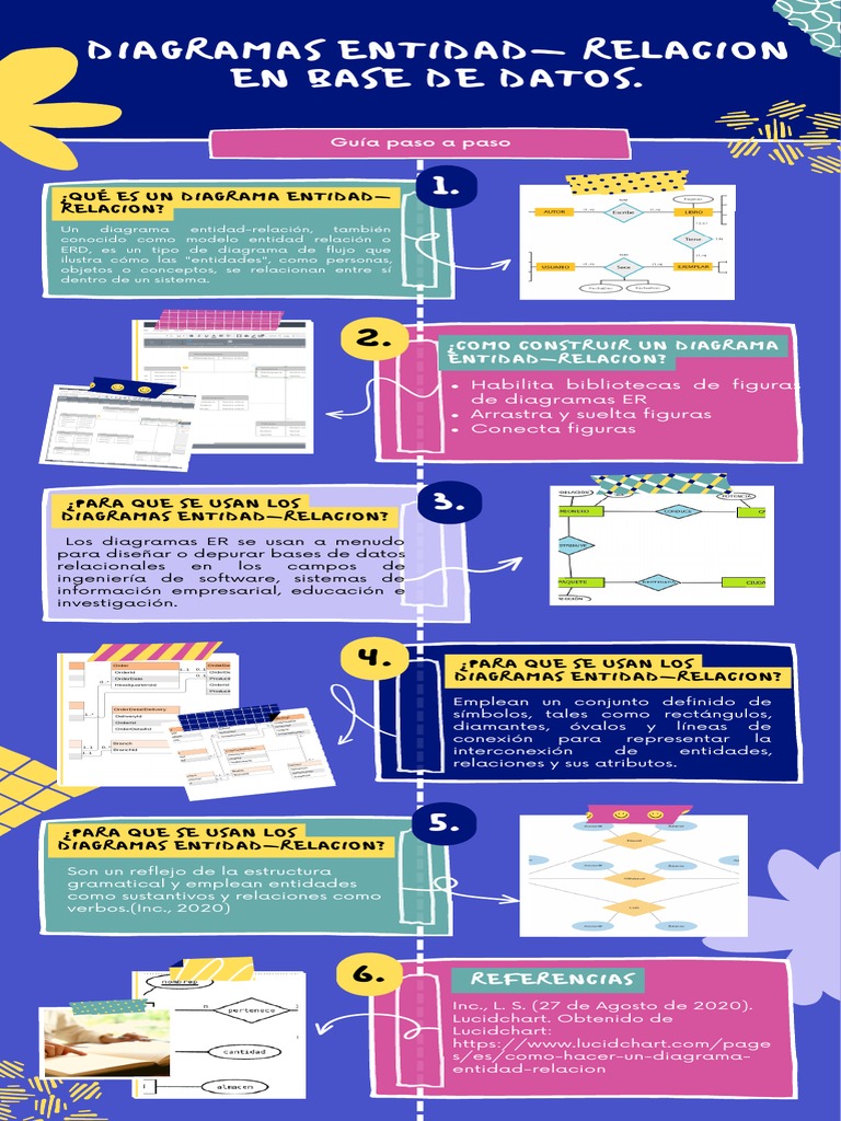 Diagramas Entidad - Relacion en Base de Datos. | Descargar gratis PDF ...