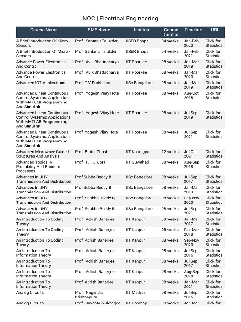 NOC Electrical Engineering | PDF | Spice | Telecommunications Engineering