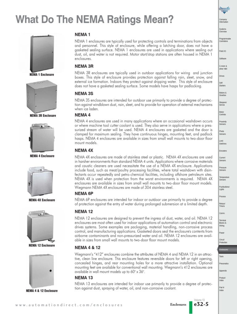 What Do The NEMA Ratings Mean? | PDF | Automation | Electrical Wiring