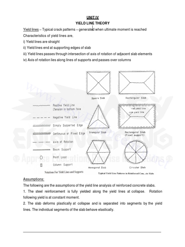 Unit 4 | PDF | Bending | Yield (Engineering)