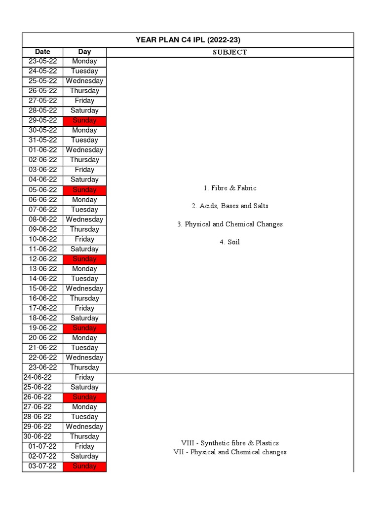 C4 (IPL) - Chemistry Year Plan 22-23 REVISED | PDF | Nature | Chemical ...