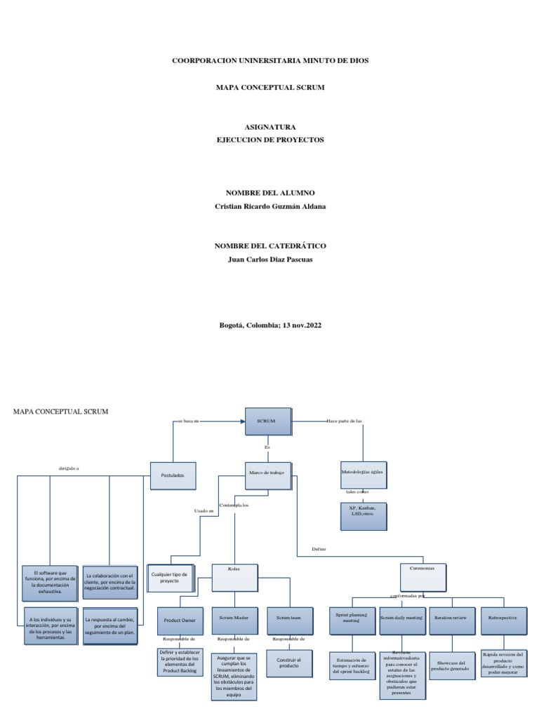 Mapa Conceptual Scrum | PDF | Scrum (desarrollo de software) | Teoría de sistemas