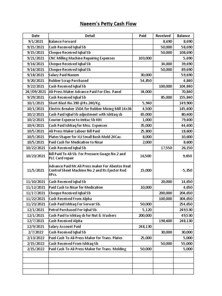 Petty Cash Flow | PDF | Business Process | Machines