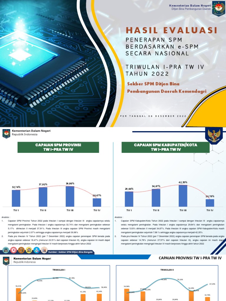 Perbandingan Evaluasi Capaian SPM TW I-Pra TW IV | PDF