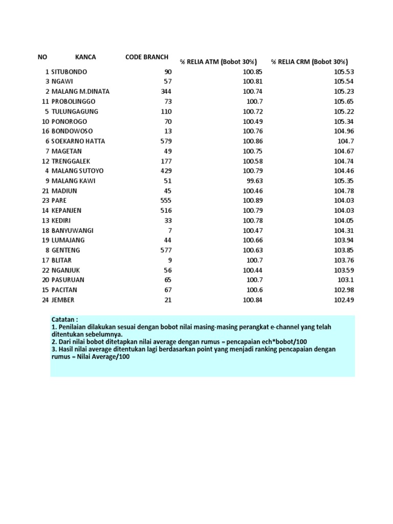 Parameter Penilaian | PDF