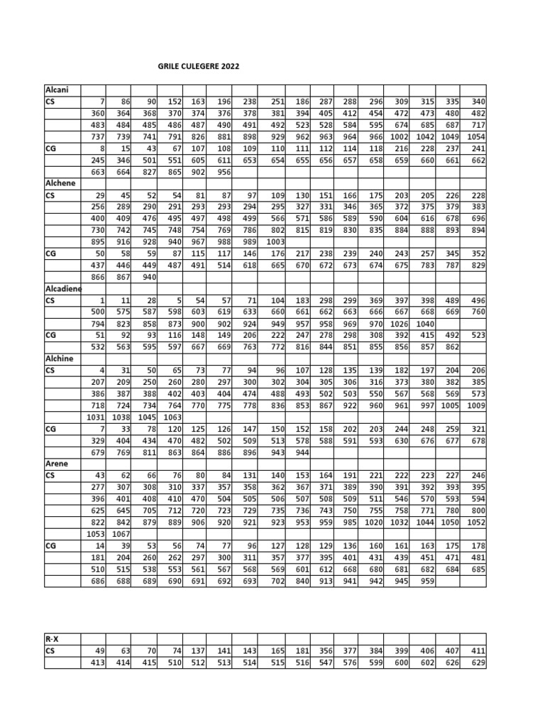 Grile Culegere Medicina, 2022 | PDF