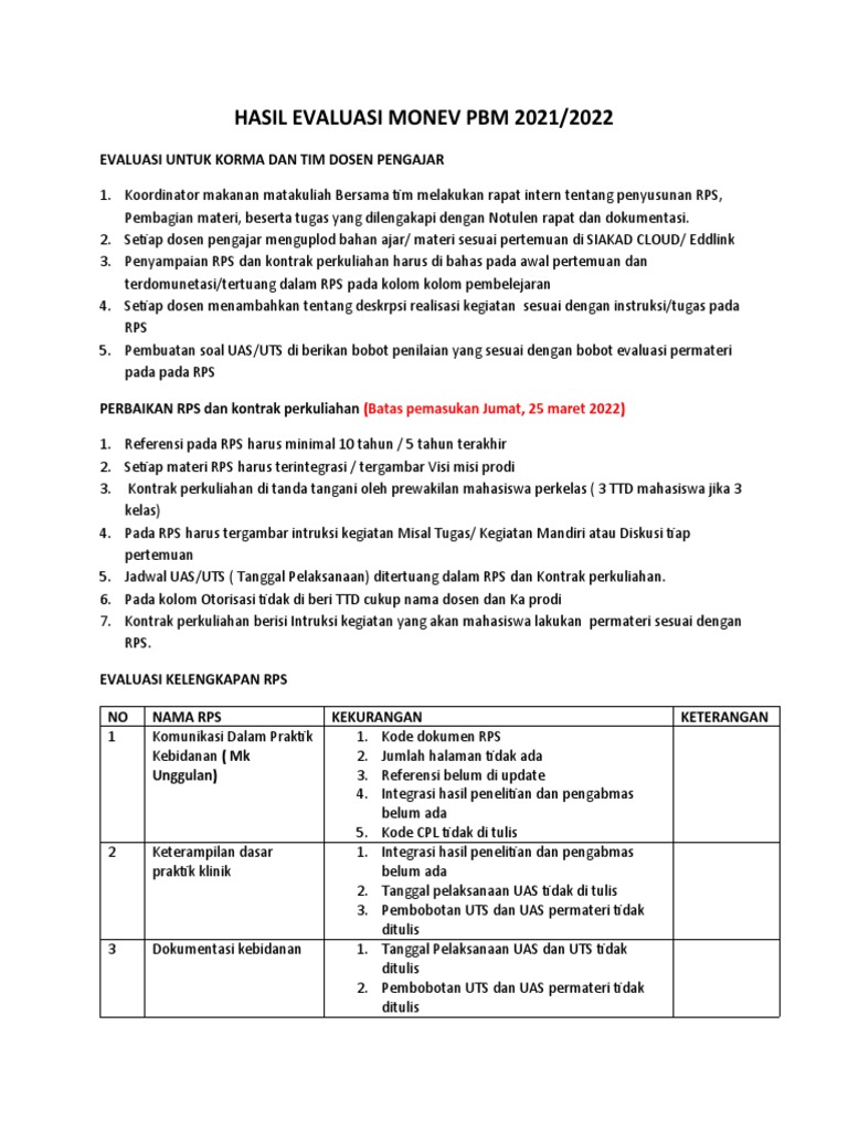 Hasil Evaluasi Monev PBM 2021-2022 | PDF | Karier & Perkembangan