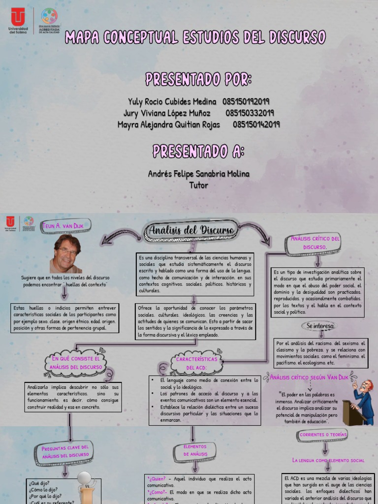 Mapa Conceptual Tutoria 1 | PDF | Science | Cognición
