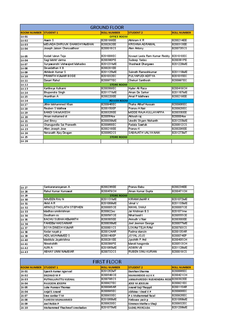 Hostel Room Allocation List for First and Ground Floors | PDF | Cinema Of India