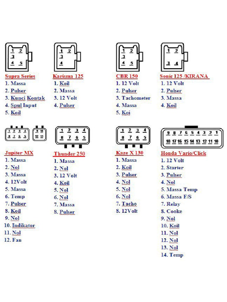 Jalur CDI Motor | PDF