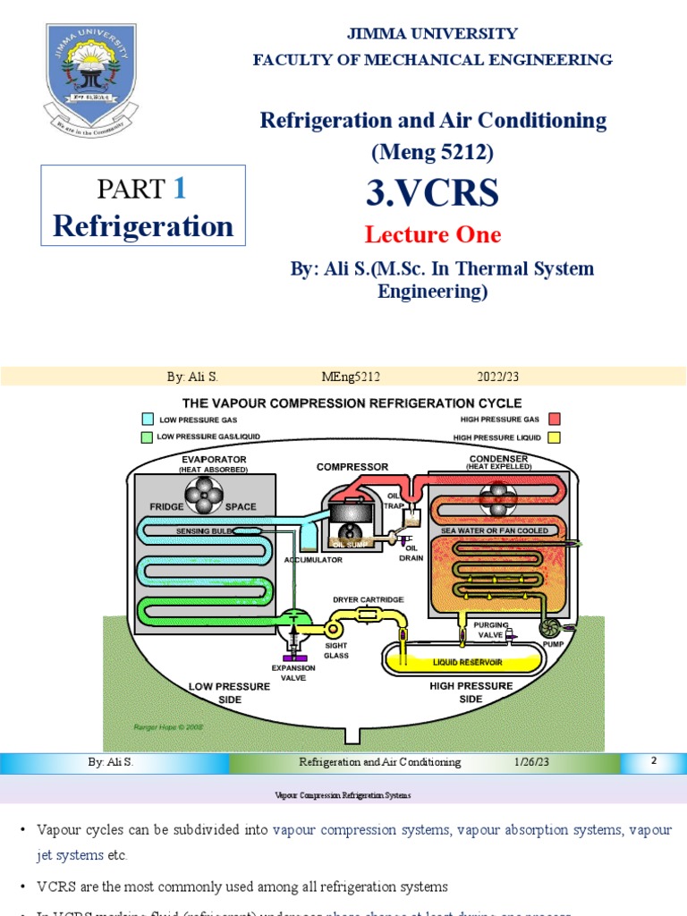 VCRS Overview for Engineering Students | PDF | Refrigeration | Heat ...