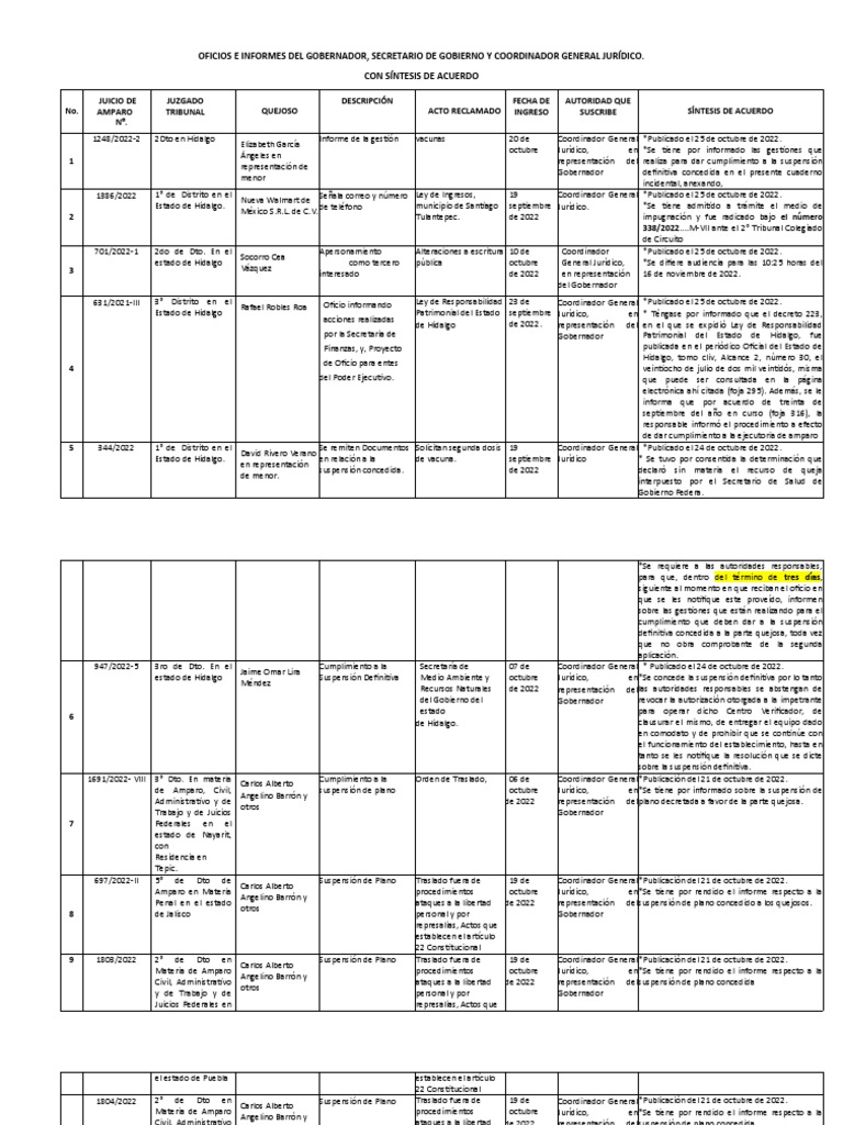 Listado de Informe Con Acuerdo 25 de Octubre de 2022 | PDF ...