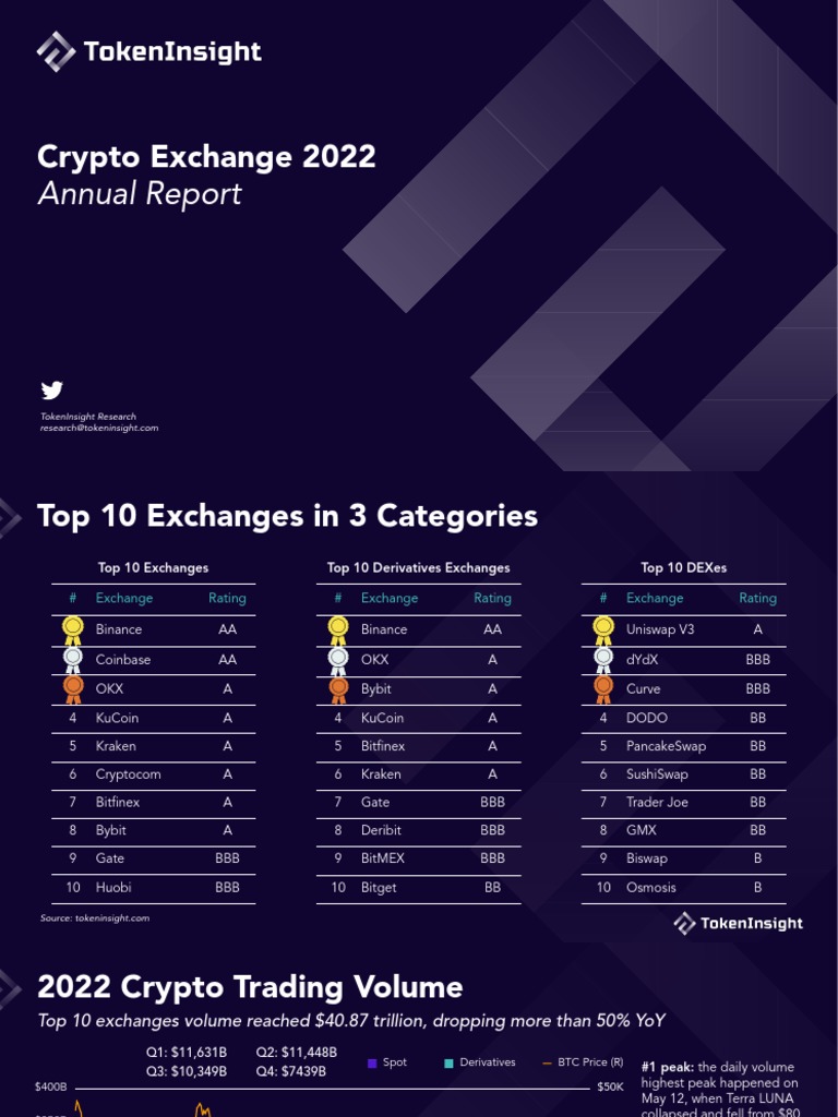 TokenInsight - Exchange 2022 Annual Report | PDF | Market (Economics ...