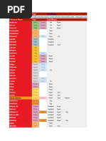 Digimon Emerald Project FULL DIGIDEX | PDF | Works | Physical Geography